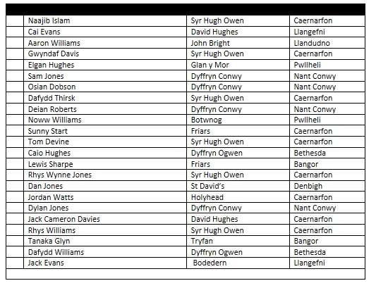 North Wales RUC - News - RGC West U15 announce squad for Saturday's ...