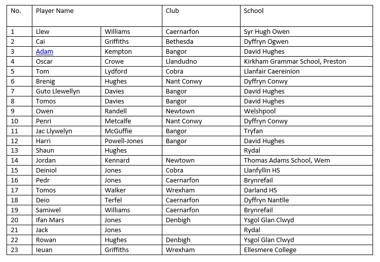 North Wales RUC - News - RGC U16 squad announced for Sunday's game at ...