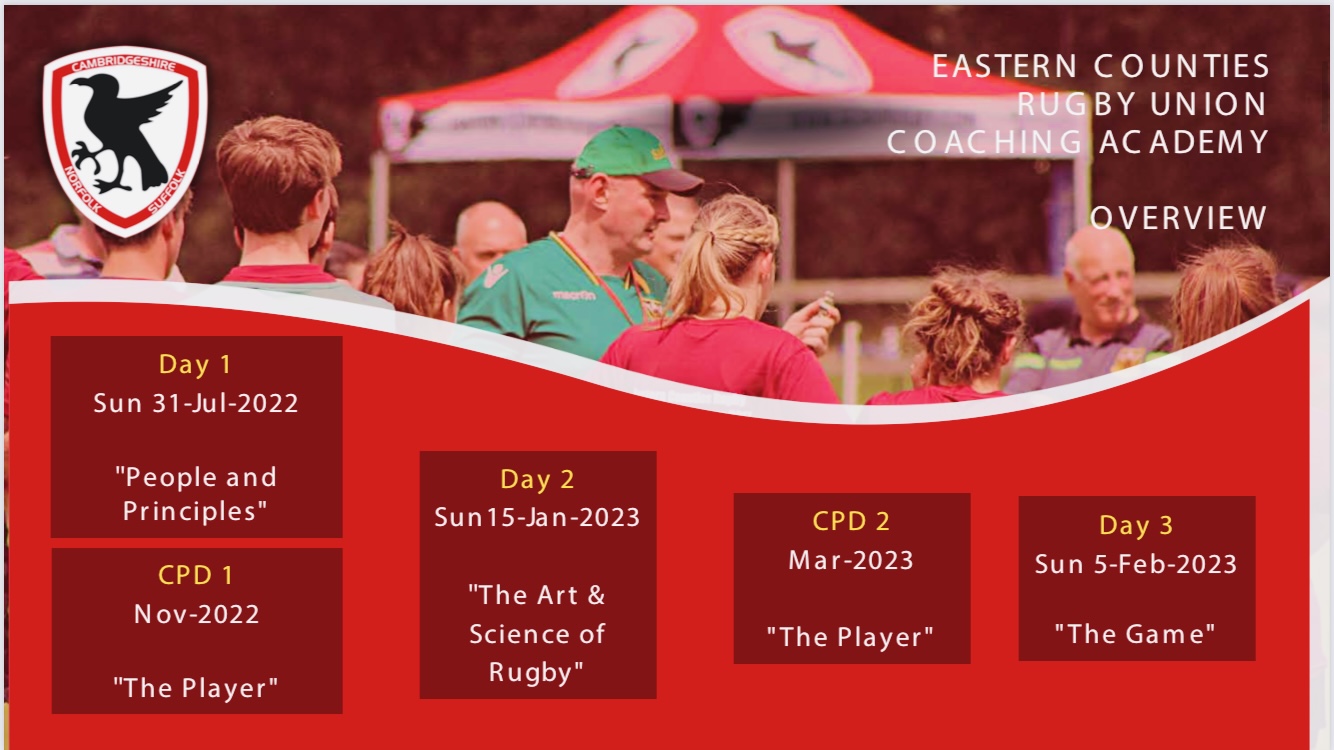 Eastern Counties Rugby Union - News - Eastern counties coaching Academy ...