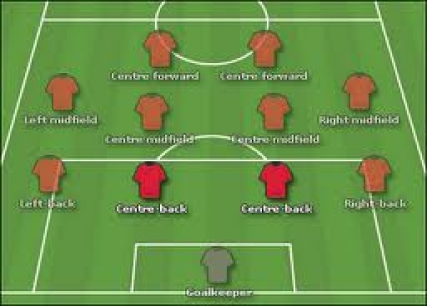 What Makes A Good Centre Back