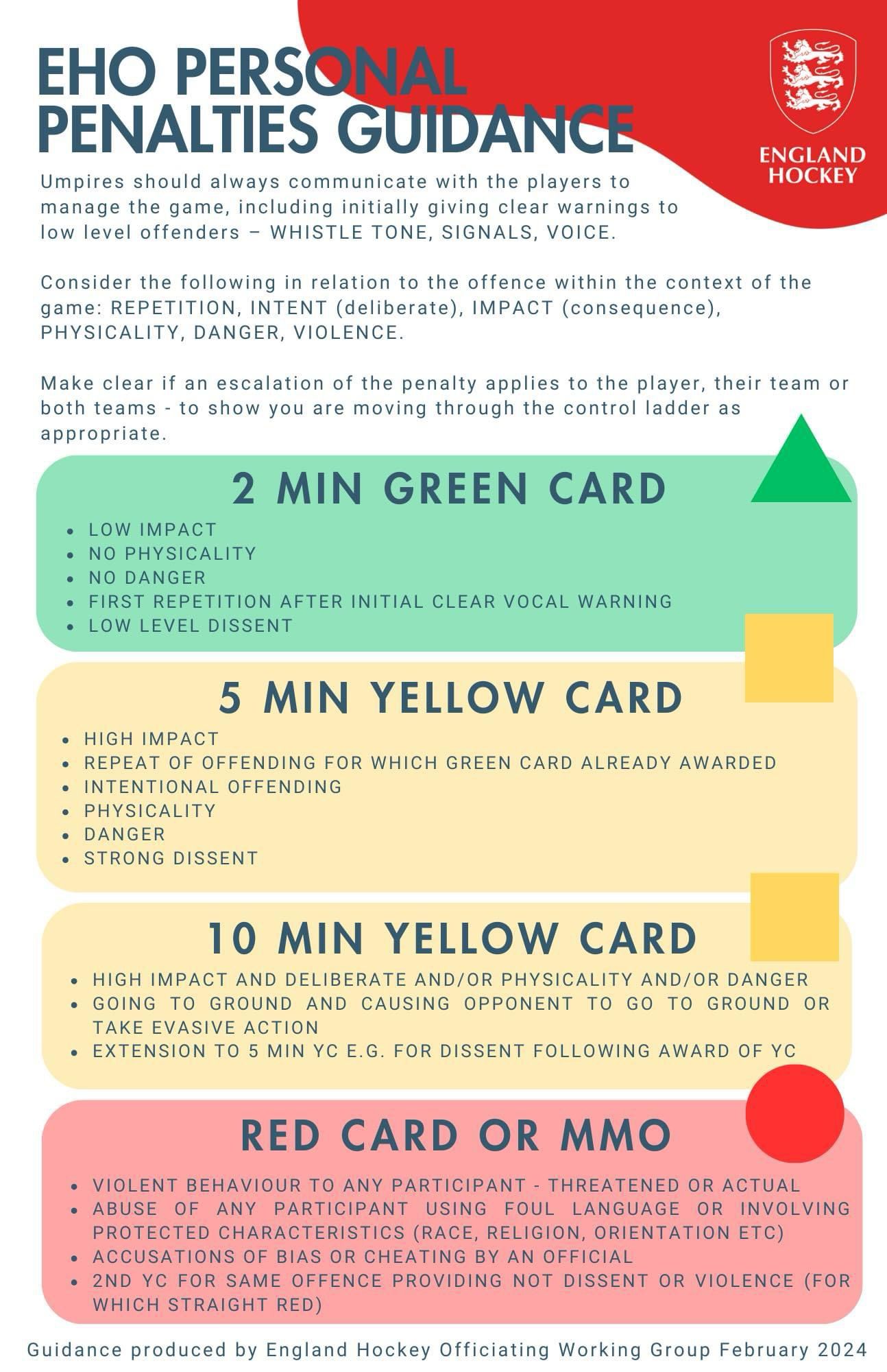 Respect for Umpires