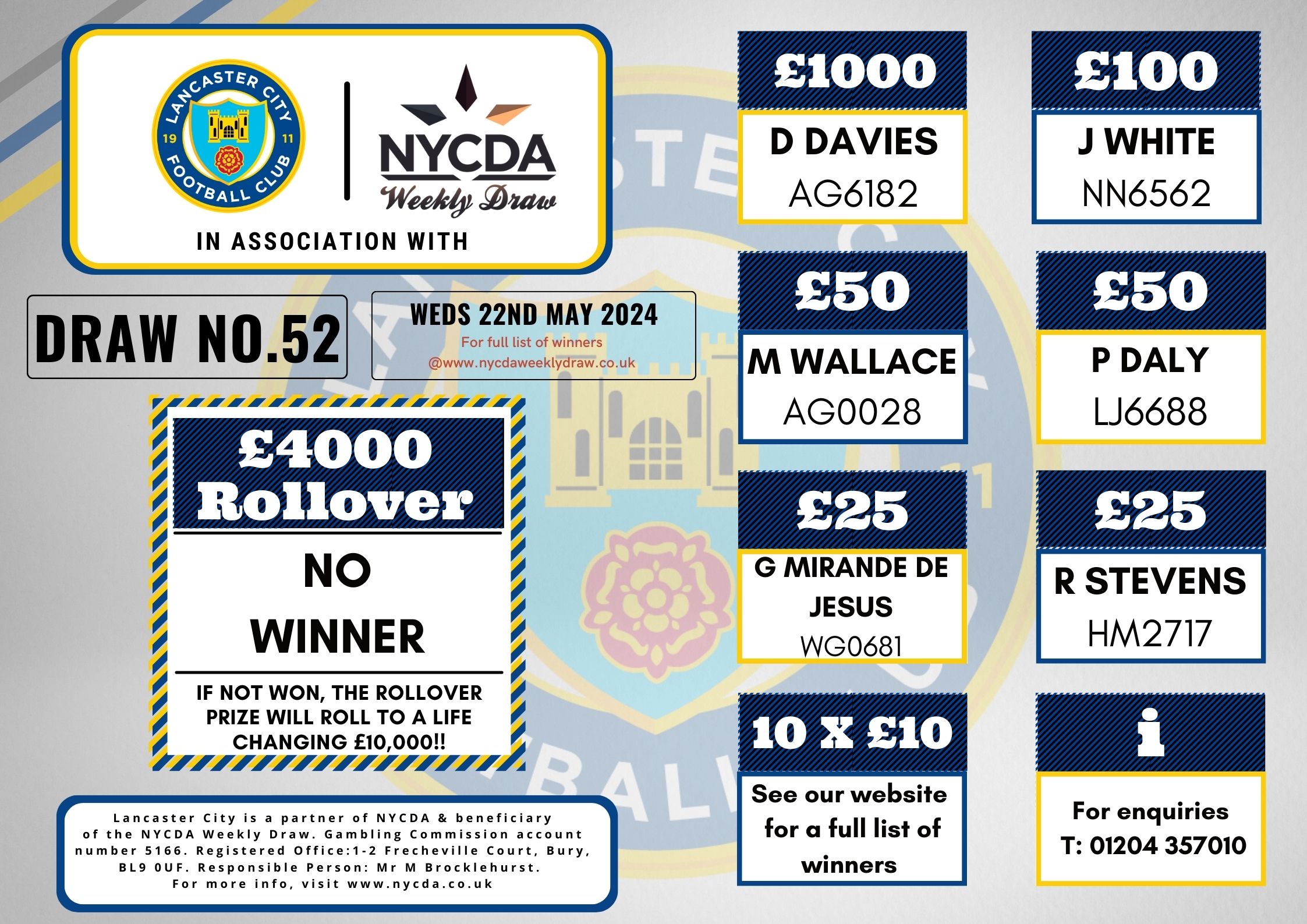 NYCDA Weekly Draw Winners: 22 May 2024