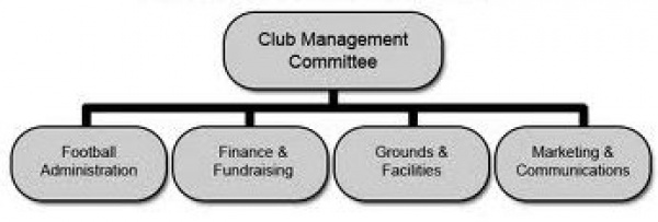 Information - Mortimer Football Club